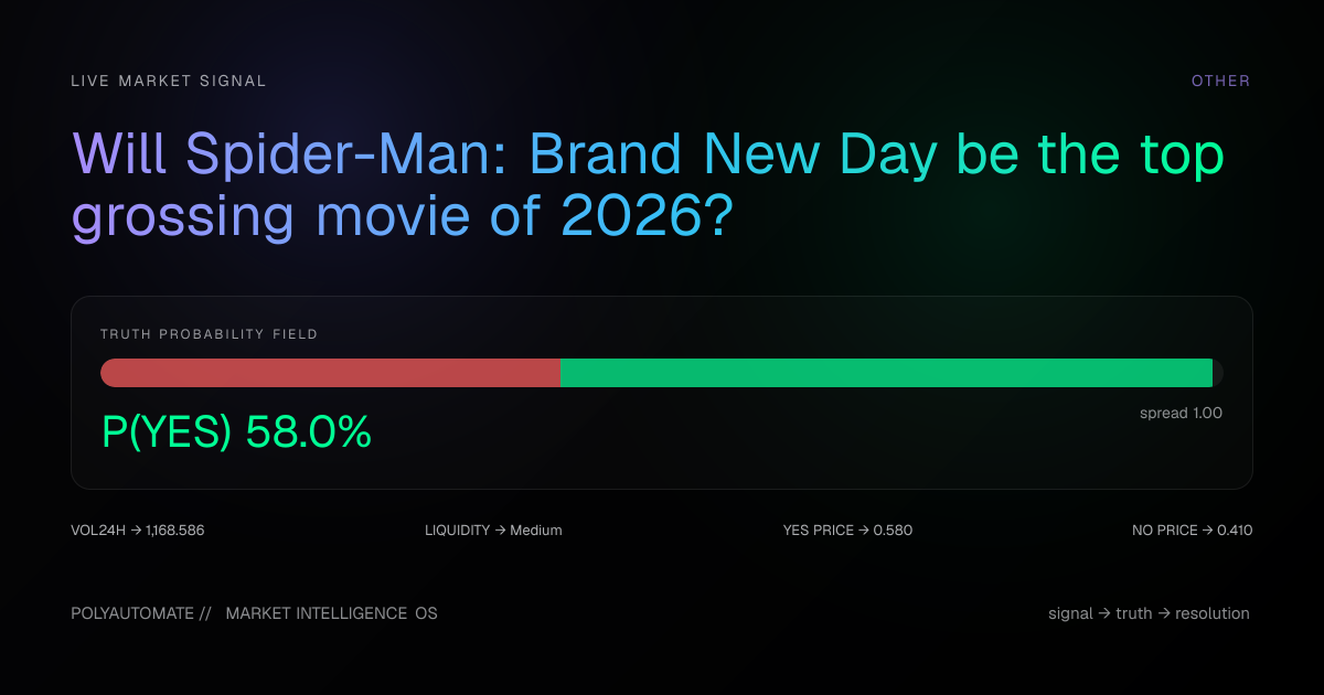 Will Spider-Man: Brand New Day be the top grossing movie of 2026?