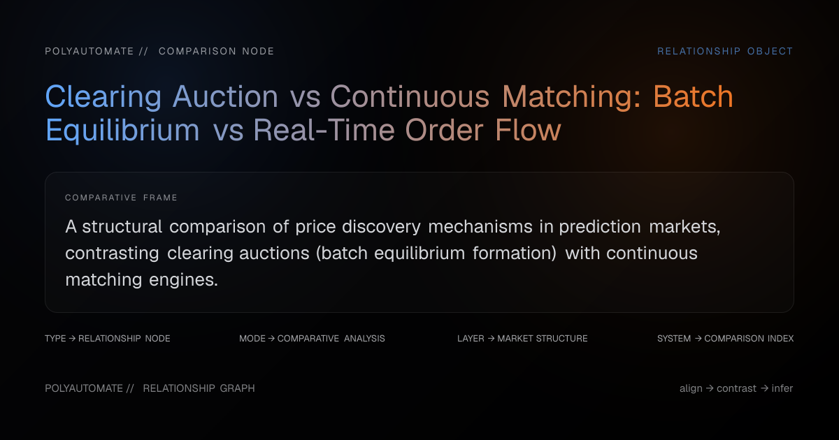 Clearing Auction vs Continuous Matching: Batch Equilibrium vs Real-Time ...